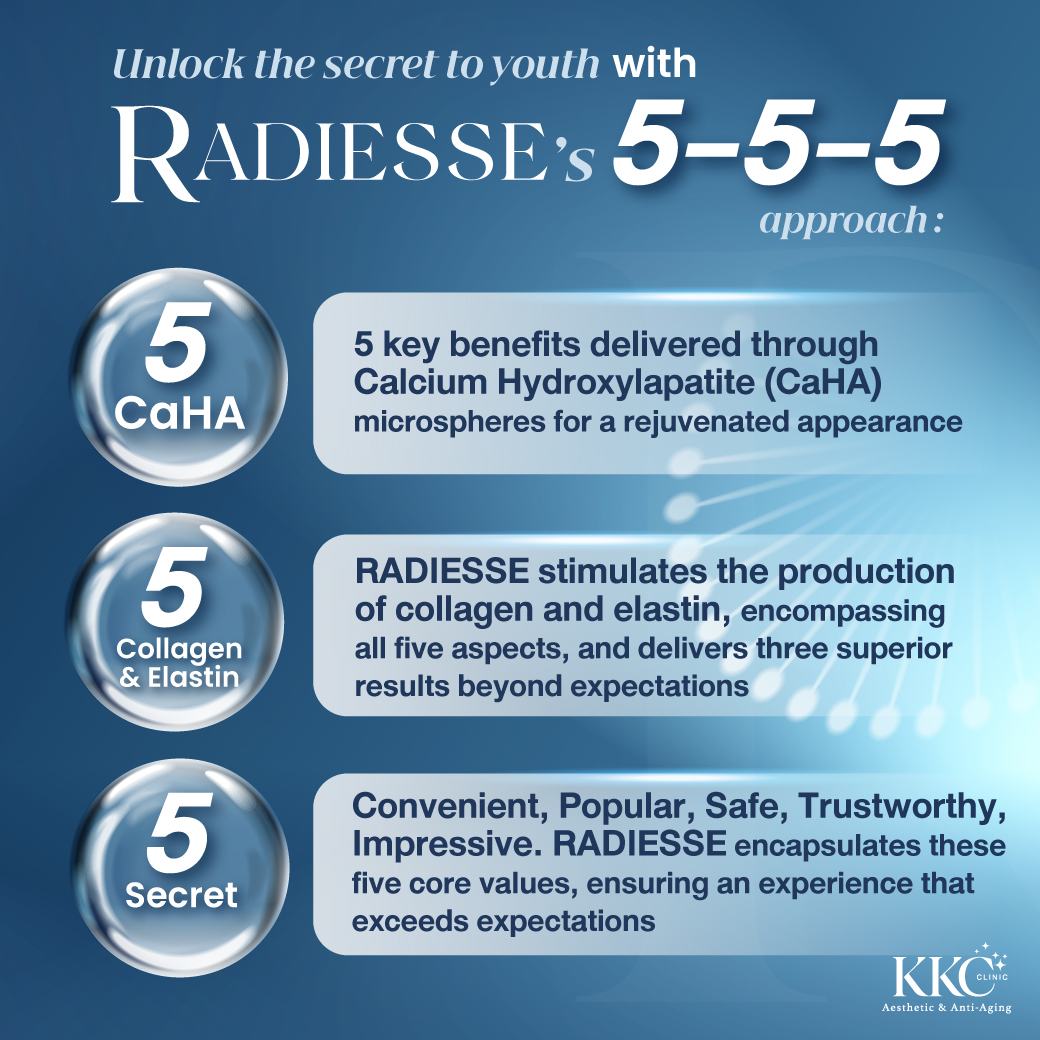 Radiesse in Bangkok | KKC Clinic