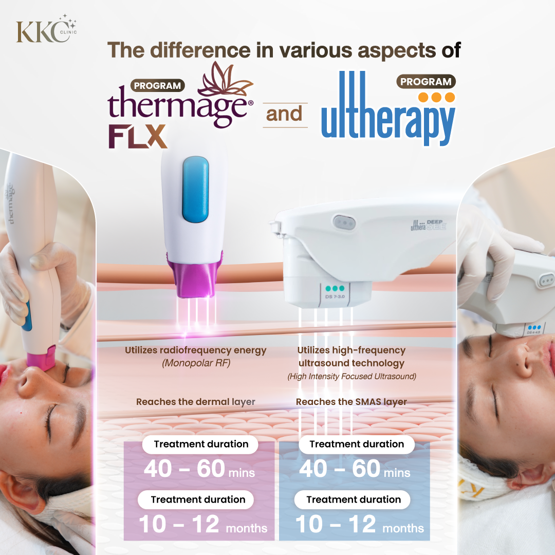 Thermage vs. Ultherapy: Which Skin Tightening Treatment Is Best?